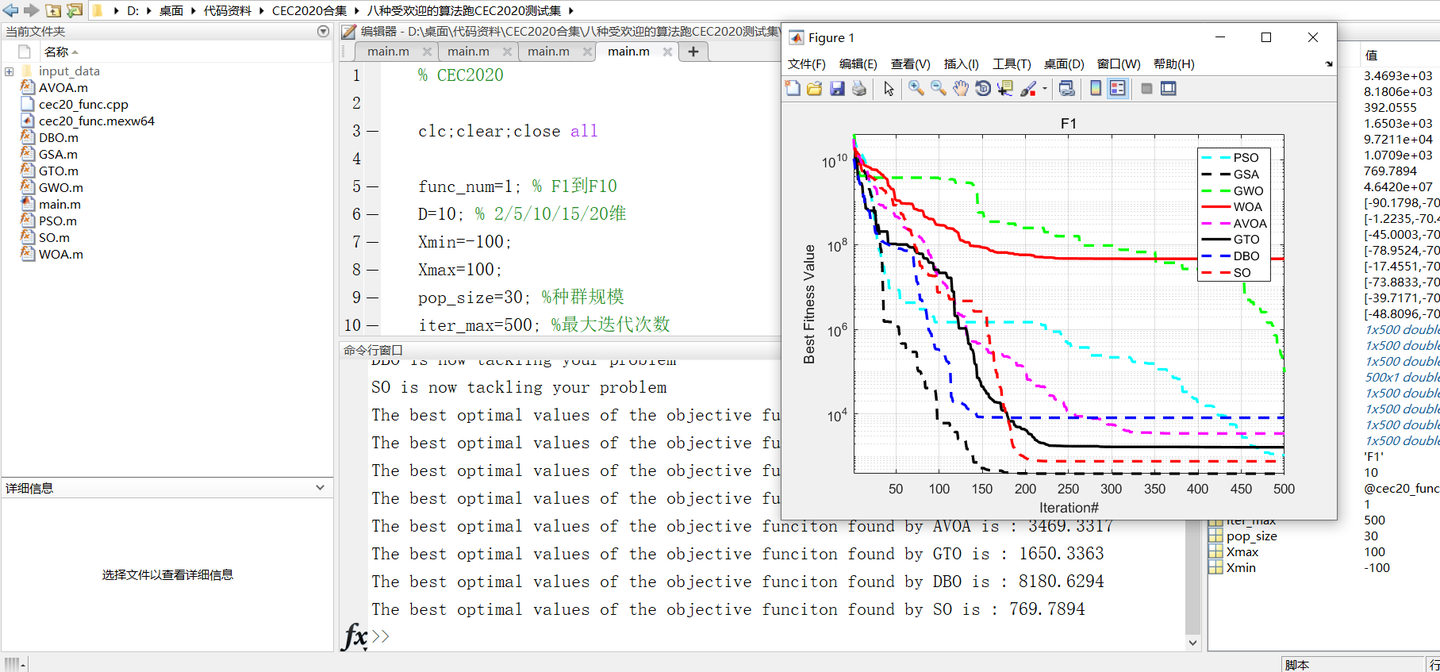 Cec2020 多种经典智能优化算法跑cec2020测试集（matlab） 知乎 