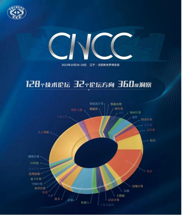 CNCC | 同态加密计算加速技术 - 知乎