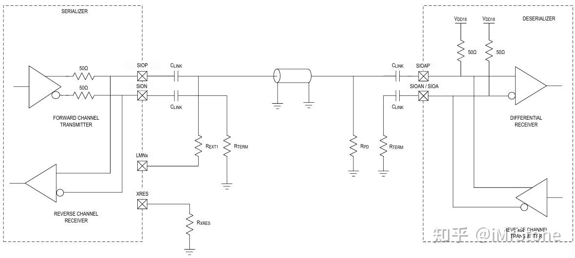揭开 GMSL 的面纱：自动驾驶背后的隐藏技术 - 知乎
