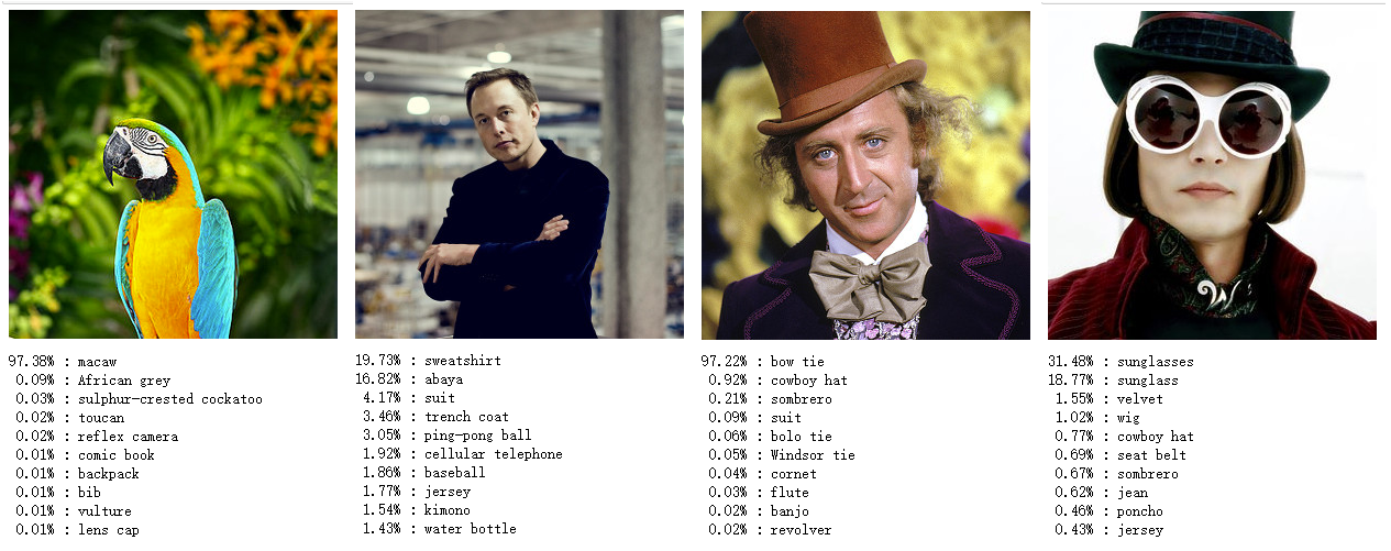 TensorFlow 教程 #07 - Inception 模型 - 知乎