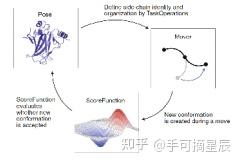 生物医药领域专题--Rosetta 蛋白抗体设计 - 知乎