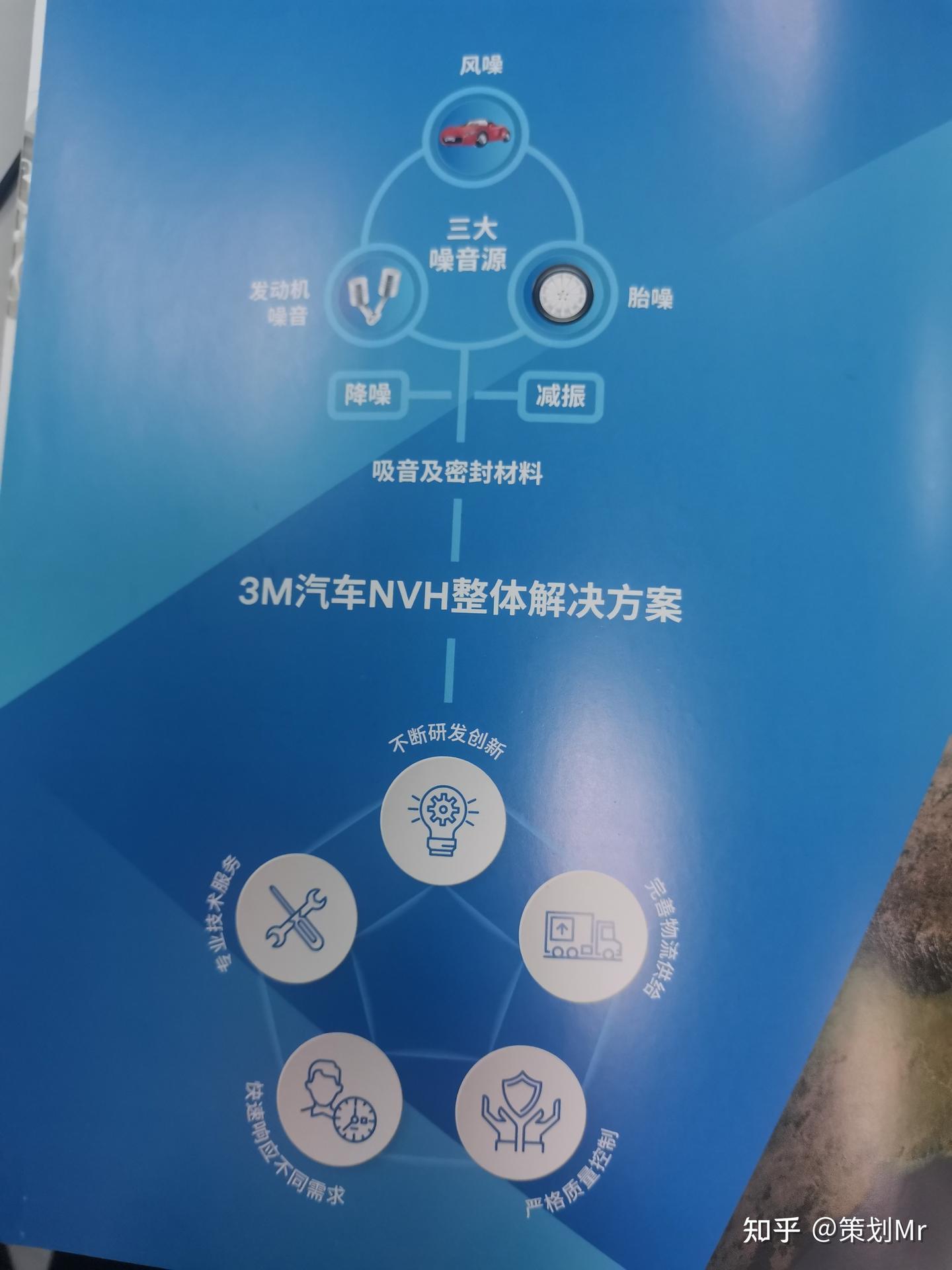 技以致静，静无止境 ——3M汽车NVH整体解决方案 - 知乎
