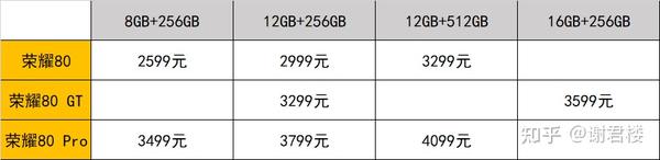 荣耀 80GT 手机售价 3299 元起，如何评价这一定价策略？值得购买吗？