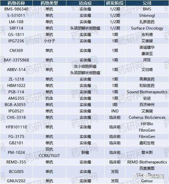 CCR8迎进展：百济、安进相继启动临床 - 知乎