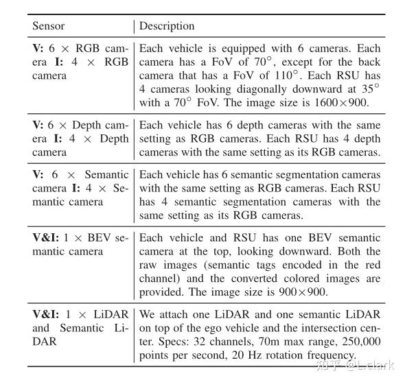 V2X-Sim: Multi-Agent Collaborative Perception Dataset and Benchmark for ...