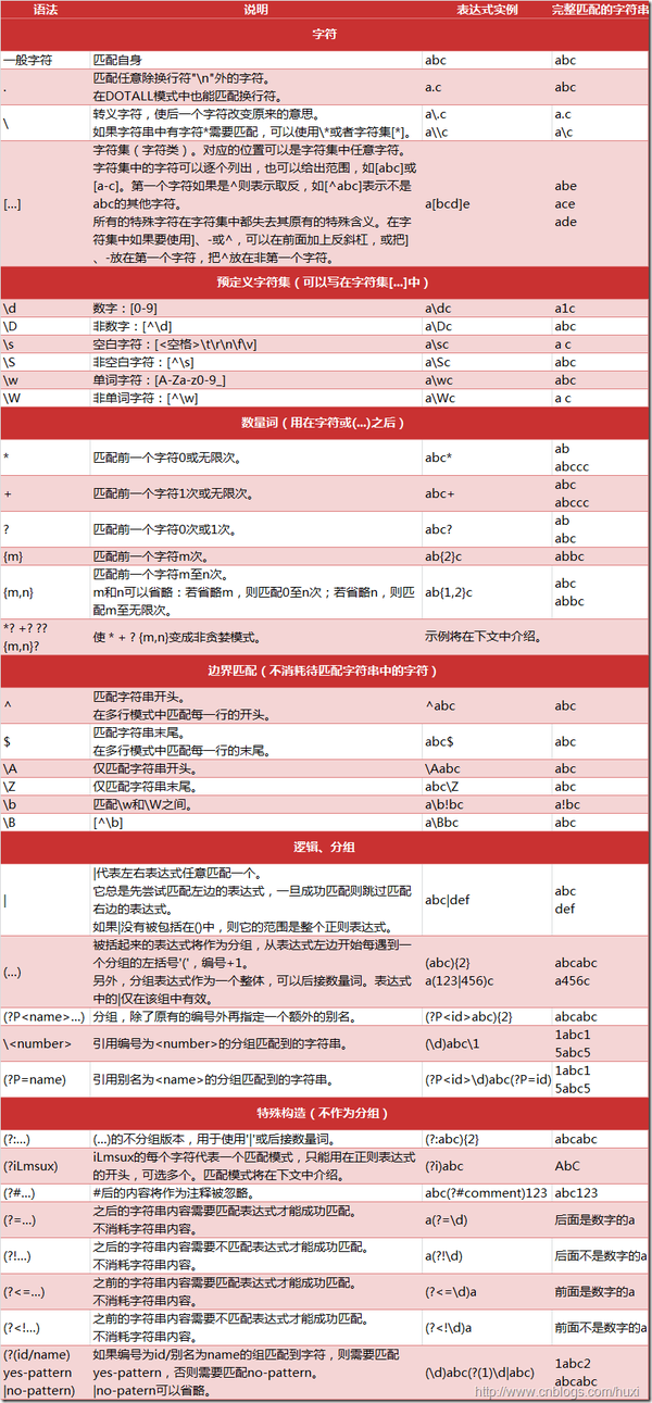 Linux三剑客:grep、sed、awk基础入门学习笔记 知乎