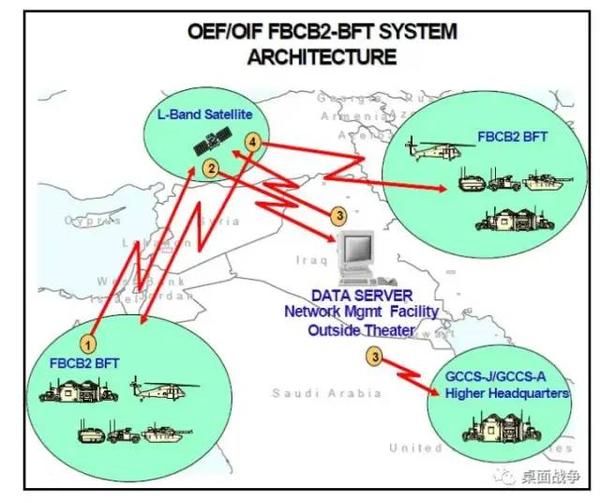 使指挥作战像使用微信一样简单--美军FBCB2系统应用 - 知乎