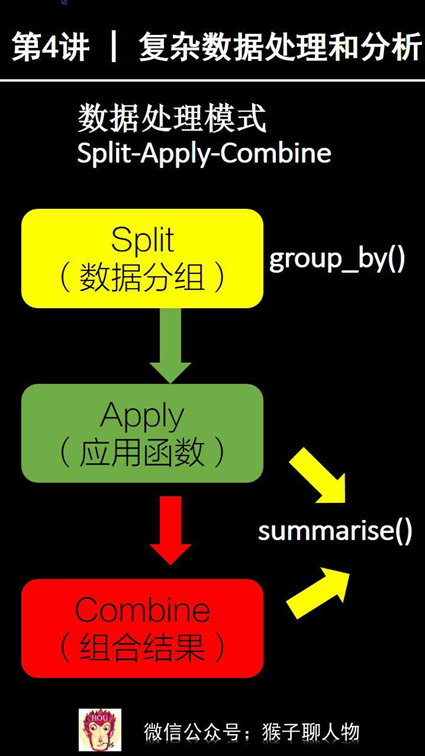 R第五章 高级数据管理 以及第四讲复杂数据处理和分析 - 知乎