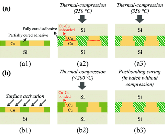 半导体芯片材料工艺和先进封装 - 知乎
