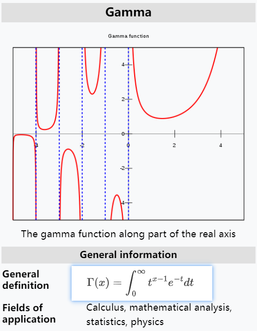 Gamma函数介绍 - 知乎