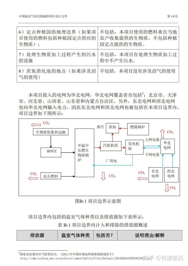 CCER申报全套文件汇总：山西某2×12MW生物质发电项目 - 知乎