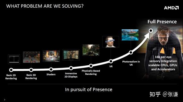 关于VR用户体验的构成因素及其对VR晕动症影响关系的深度研究-set03 - 知乎