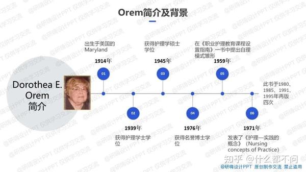 奥瑞姆（Orem）自理理论 - 知乎