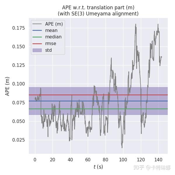 OpenVINS与MSCKF_VIO,VINS-MONO,ORB-SLAM3精度对比和实际环境测试 - 知乎