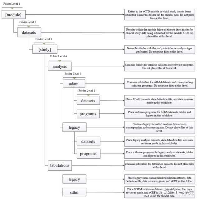 速递 | 药监局发布《药物临床试验数据递交指导原则》征求意见稿 - 知乎