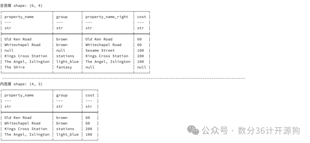 还在用Pandas？Polars！这篇就够了，2.5万字+详解！ - 知乎