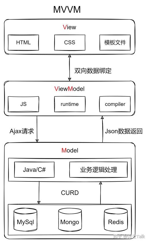 系统架构设计师知识点总结：软件架构风格 - 知乎