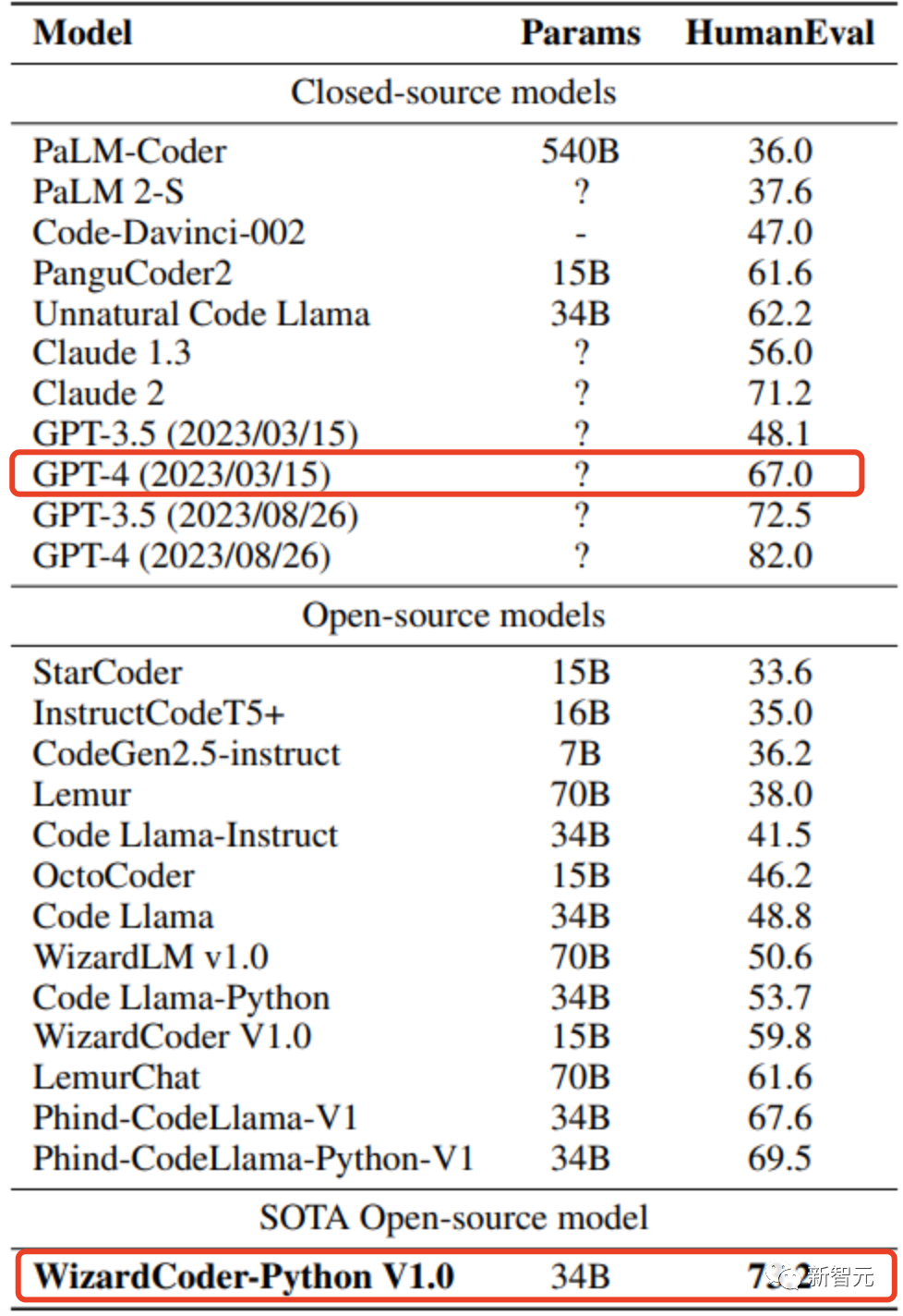 完胜GPT-4，秒杀闭源模型！Code Llama神秘版本曝光 - 知乎