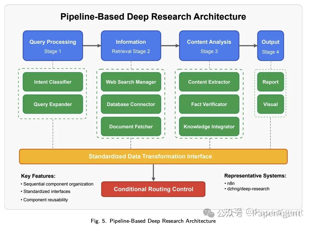 最新80种Deep Research系统全面分析 - 知乎
