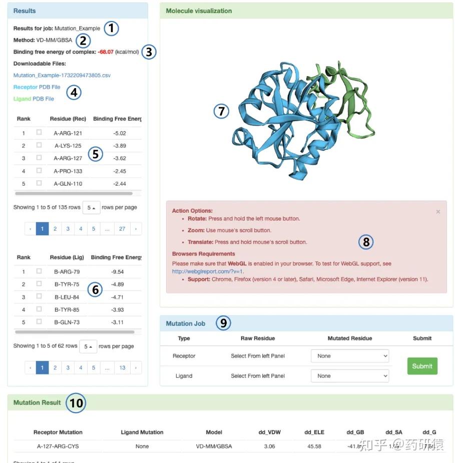 在线计算“蛋白-蛋白复合物”的MM/GBSA - 知乎