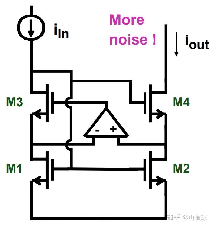 各种结构的电流镜（Sansen Chapter#3 Part 1） - 知乎