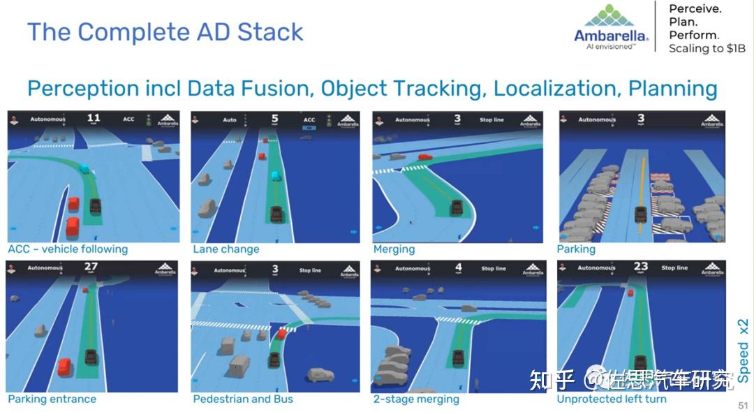 1000TOPS，安霸挑战英伟达 - 知乎