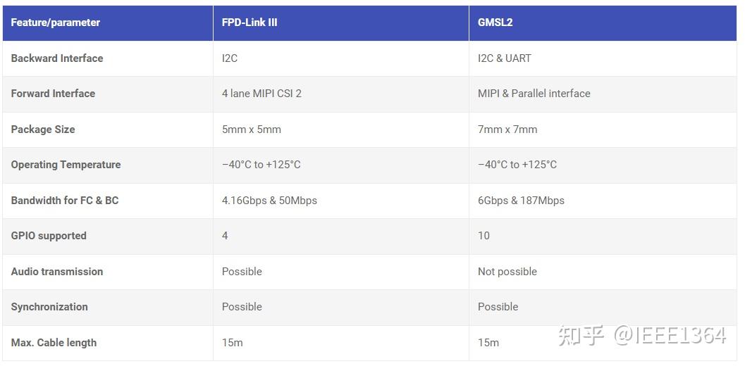 GMSL自学笔记 - 知乎