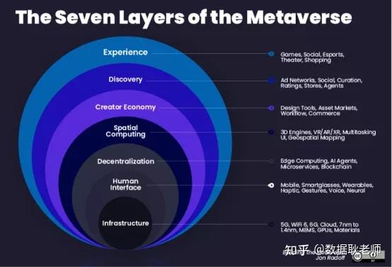 人工智能AI将如何塑造元宇宙Metaverse？ - 知乎