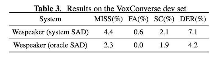 Wespeaker: 面向研究与产品的说话人表征学习工具包 - 知乎