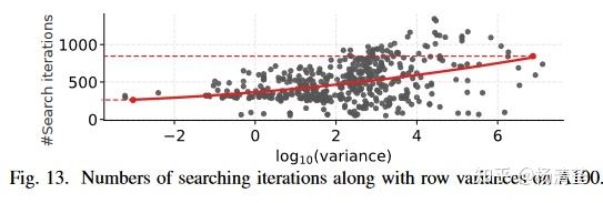 AlphaSparse SC'22 - 知乎