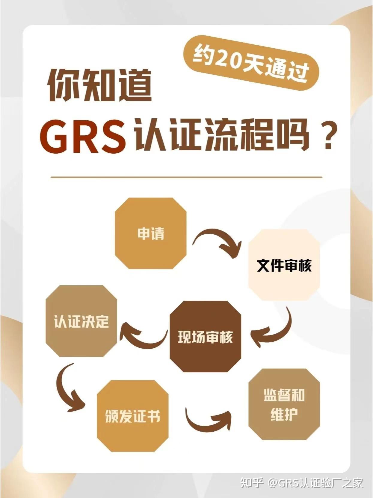 一文读懂------GRS认证流程 - 知乎