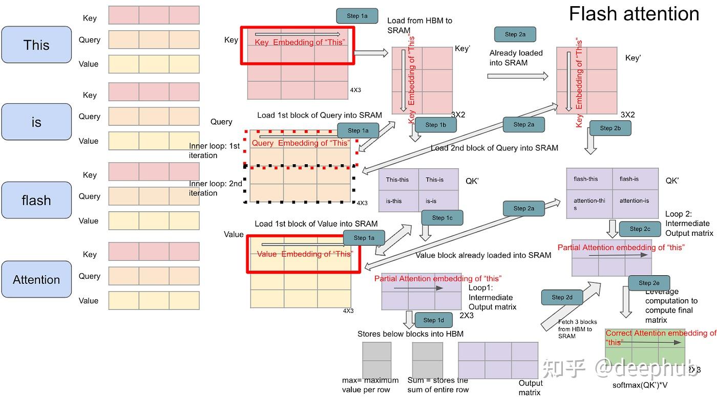 Transformer模型变长序列优化：深度解析PyTorch上的NestedTensors、FlashAttention2与xFormers ...