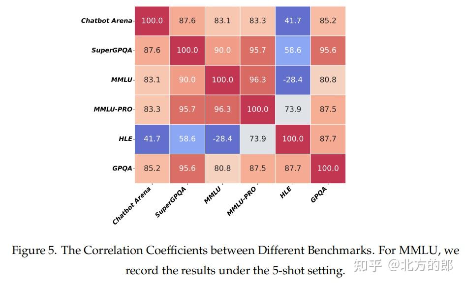 DeepSeek-R1以61.82%准确率登顶，字节跳动发布SuperGPQA：跨越285个学科的大语言模型评估基准 - 知乎