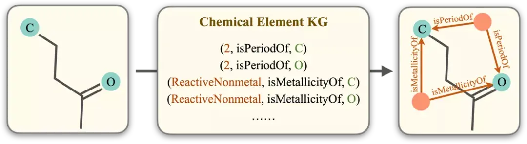 AAAI 2022 | KCL：化学元素知识图谱指导下的分子图对比学习 - 知乎
