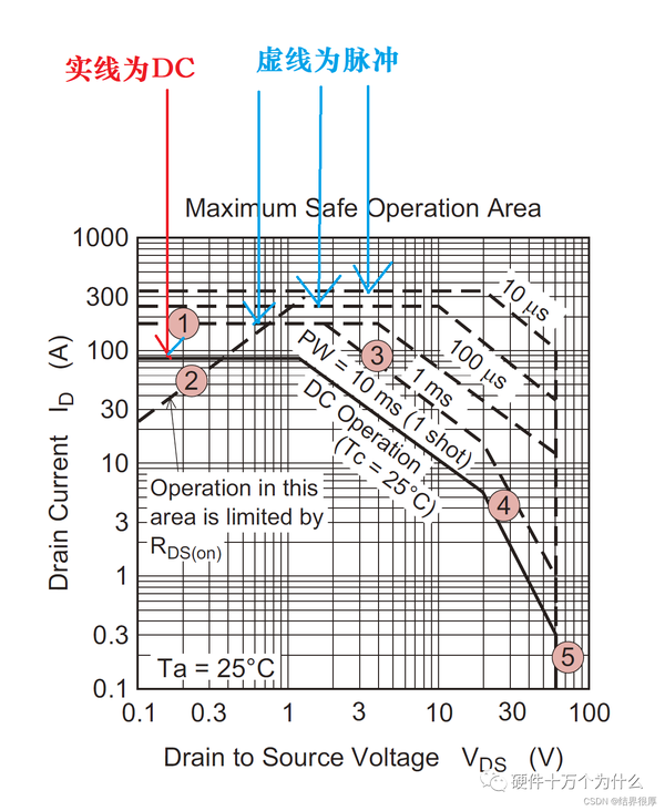 Safe Operating Area（SOA） - 知乎