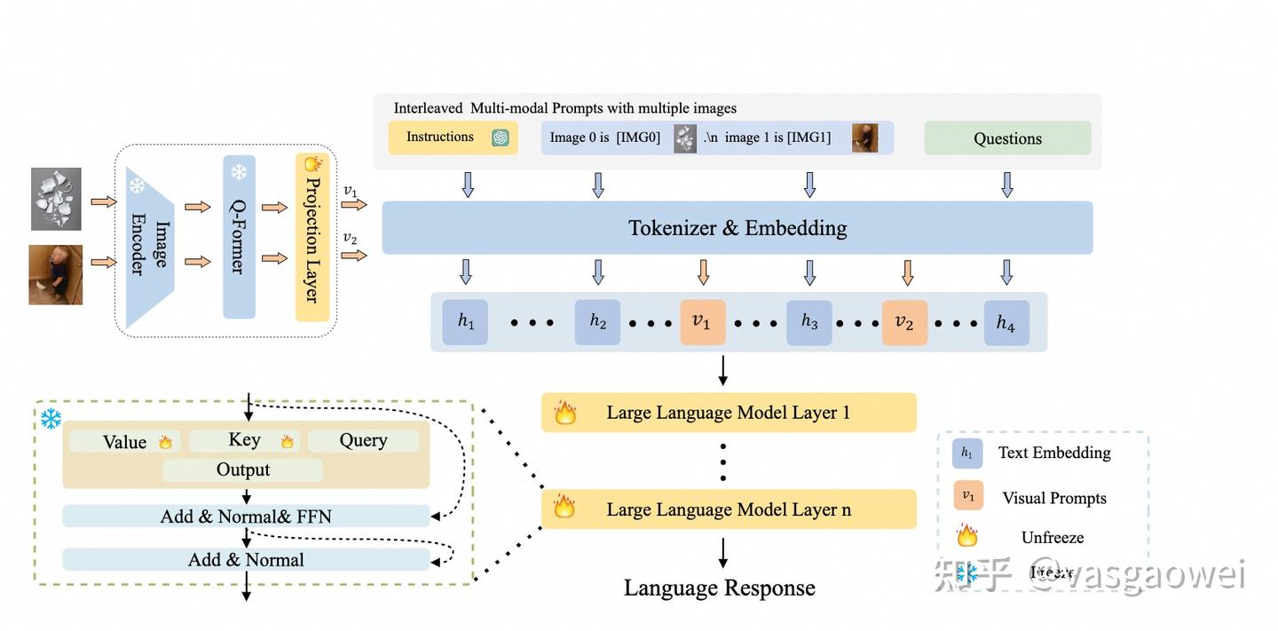 多模态大模型 - 知乎