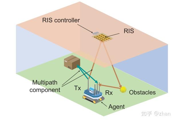 Toward Ubiquitous Sensing and Localization With Reconfigurable ...