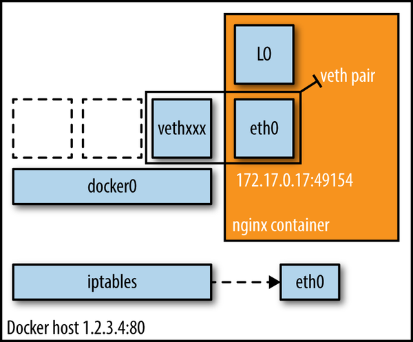 用Docker部署一个Web应用 - 知乎