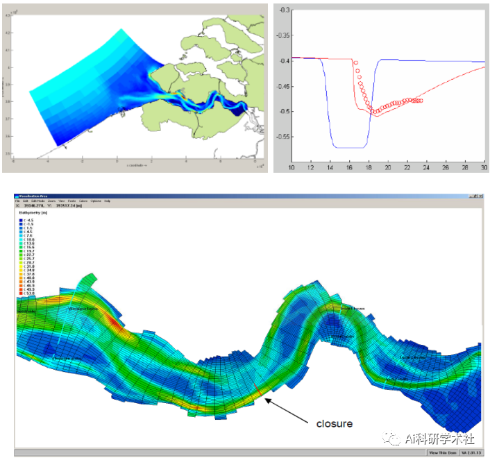 Delft3D水动力与泥沙运动模拟 - 知乎