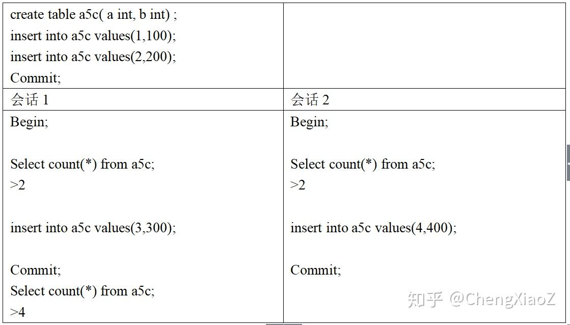 Postgresql串行化隔离级别ssi的能力与实现 知乎