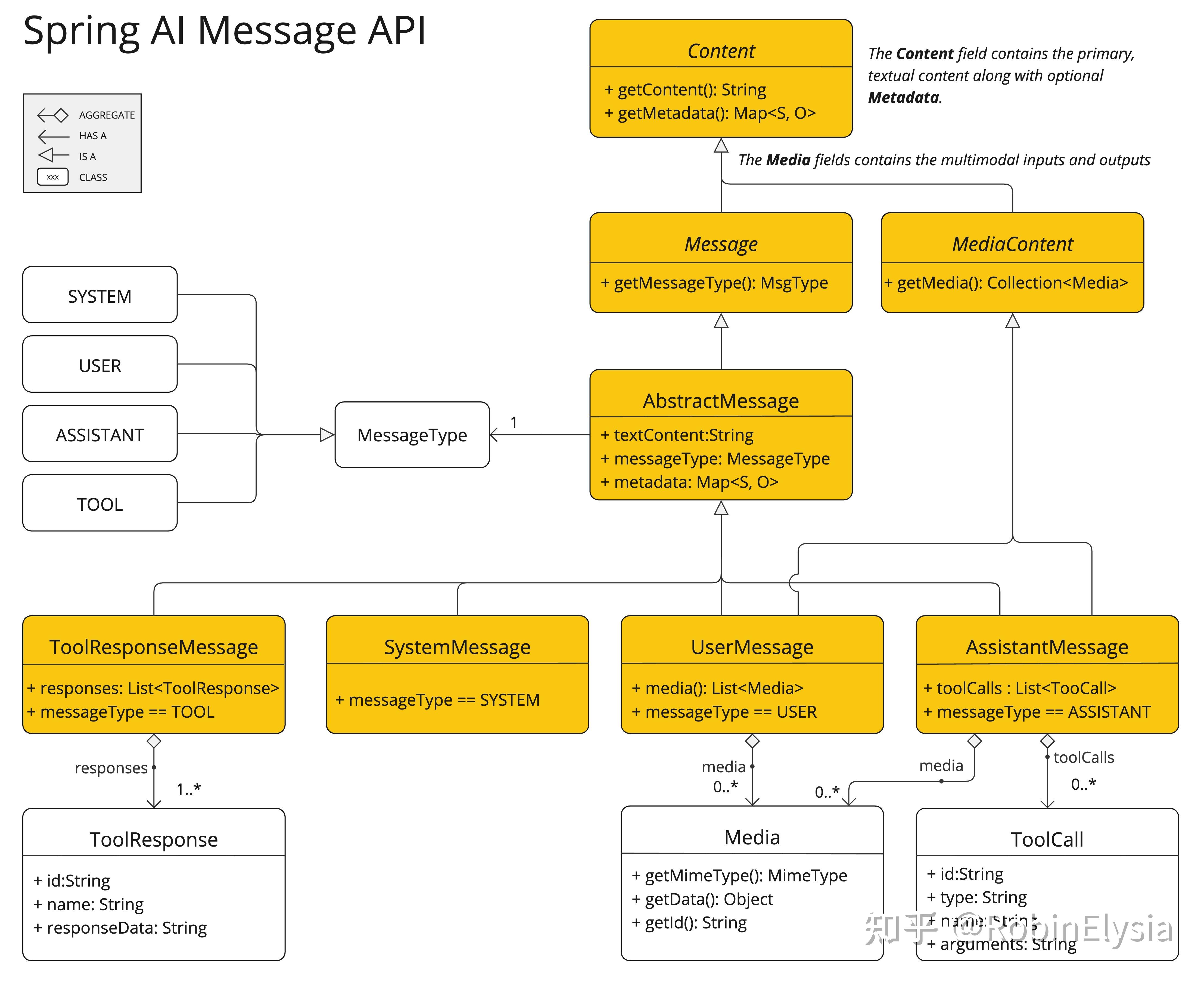 SpringAI源码解读+样例代码-聊天模型API - 知乎