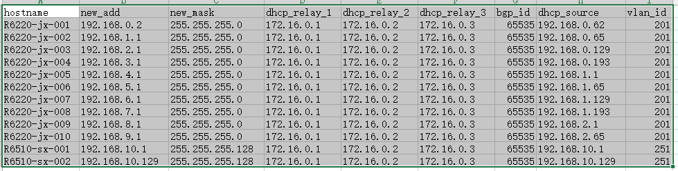【实战】02.jinja2+csv+tkinter生成配置模板 - 知乎