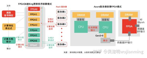 从FPGA到camera ISP漫谈 - 知乎