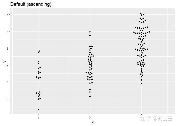 ggbeeswarm 包画蜂群图：一种更优雅的画散点图的方法 - 知乎