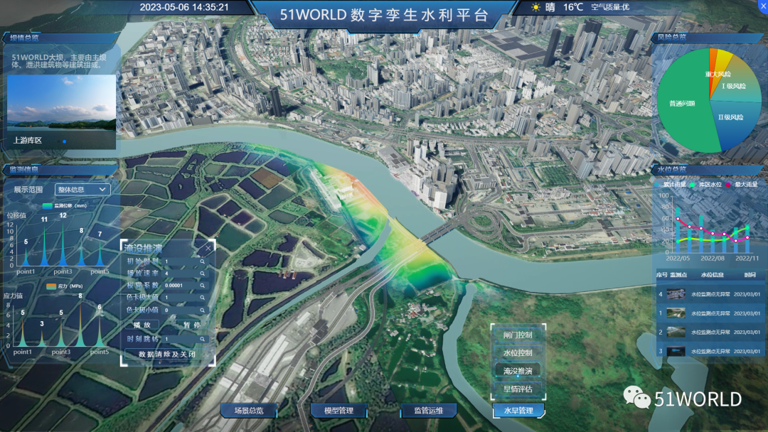 可预报、可预警、可预演、可预案，51WORLD数字孪生水利平台发布！ - 知乎