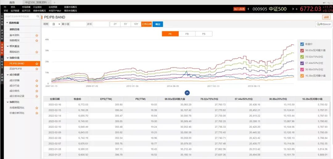 指数基金投资（十三）：什么是PE BAND - 知乎