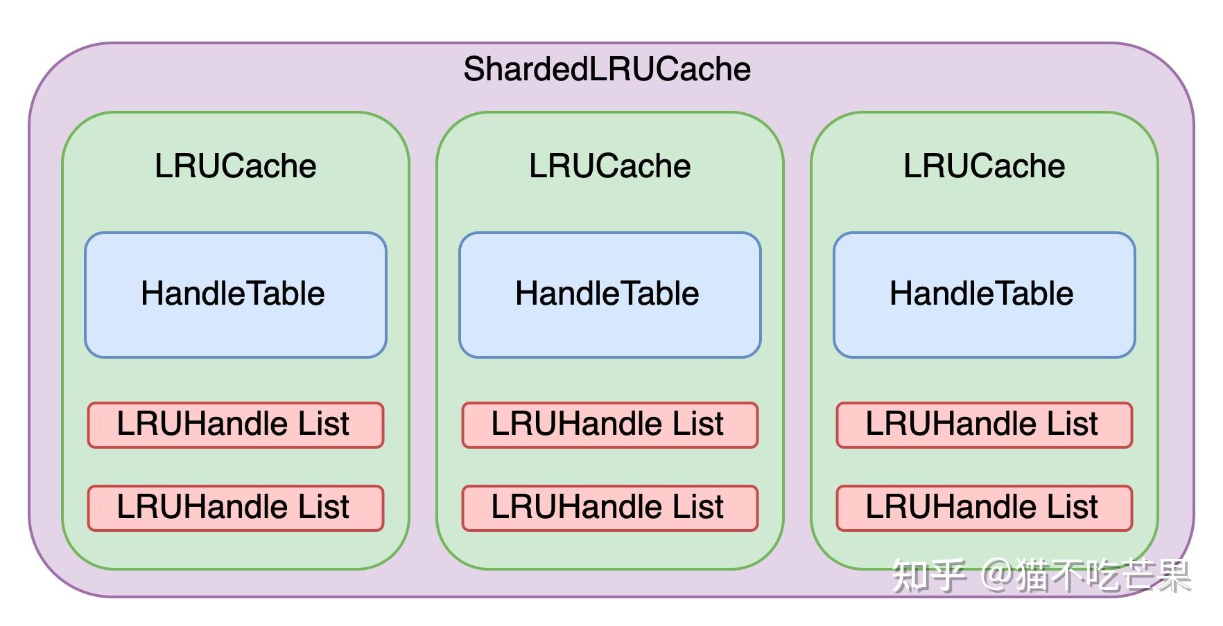 图文解读LevelDB源码合集 - 知乎
