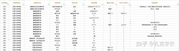 2023fall伦敦大学学院（UCL）录取案例汇总（800+条） - 知乎