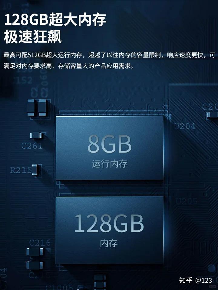 高性能AIoT处理器RK3588 - 知乎