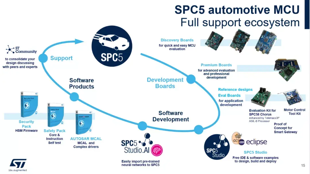 直播回顾|SPC5系列纵览 ——产品、生态环境及应用方案 - 知乎